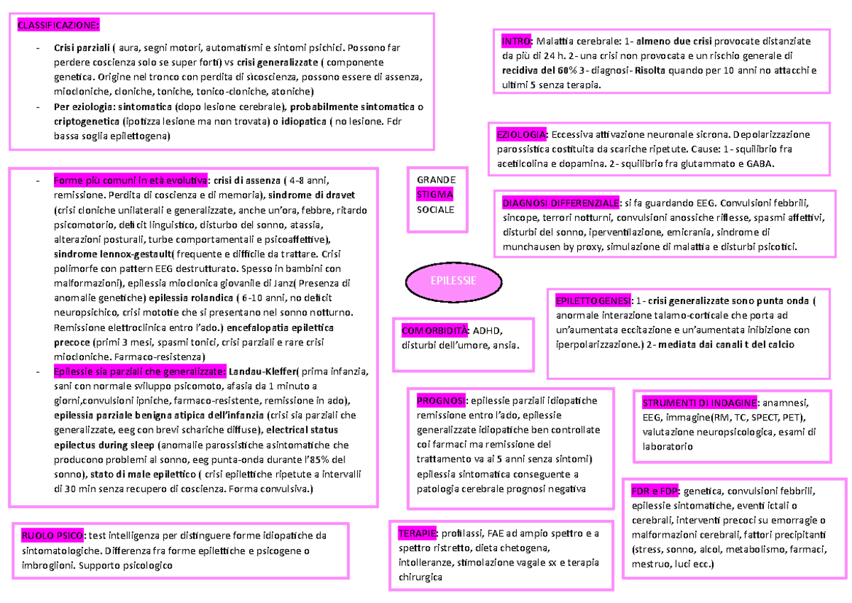 Mappe PDF - EPILESSIE INTRO: Malattia cerebrale: 1- almeno due crisi provocate distanziate da ...