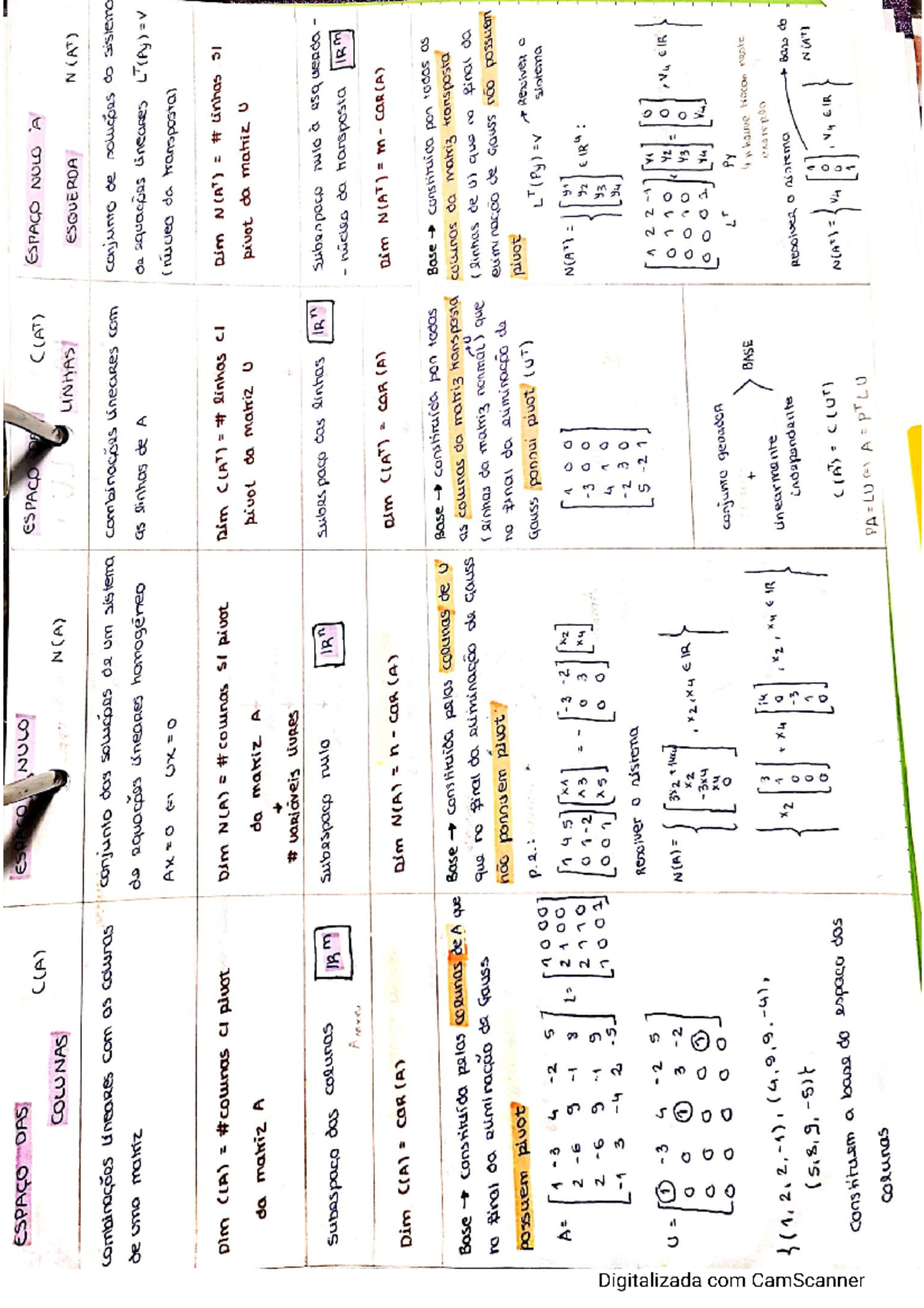 Apontamentos - Apontamento de ALGA - Álgebra Linear e Geometria Analítica - Studocu