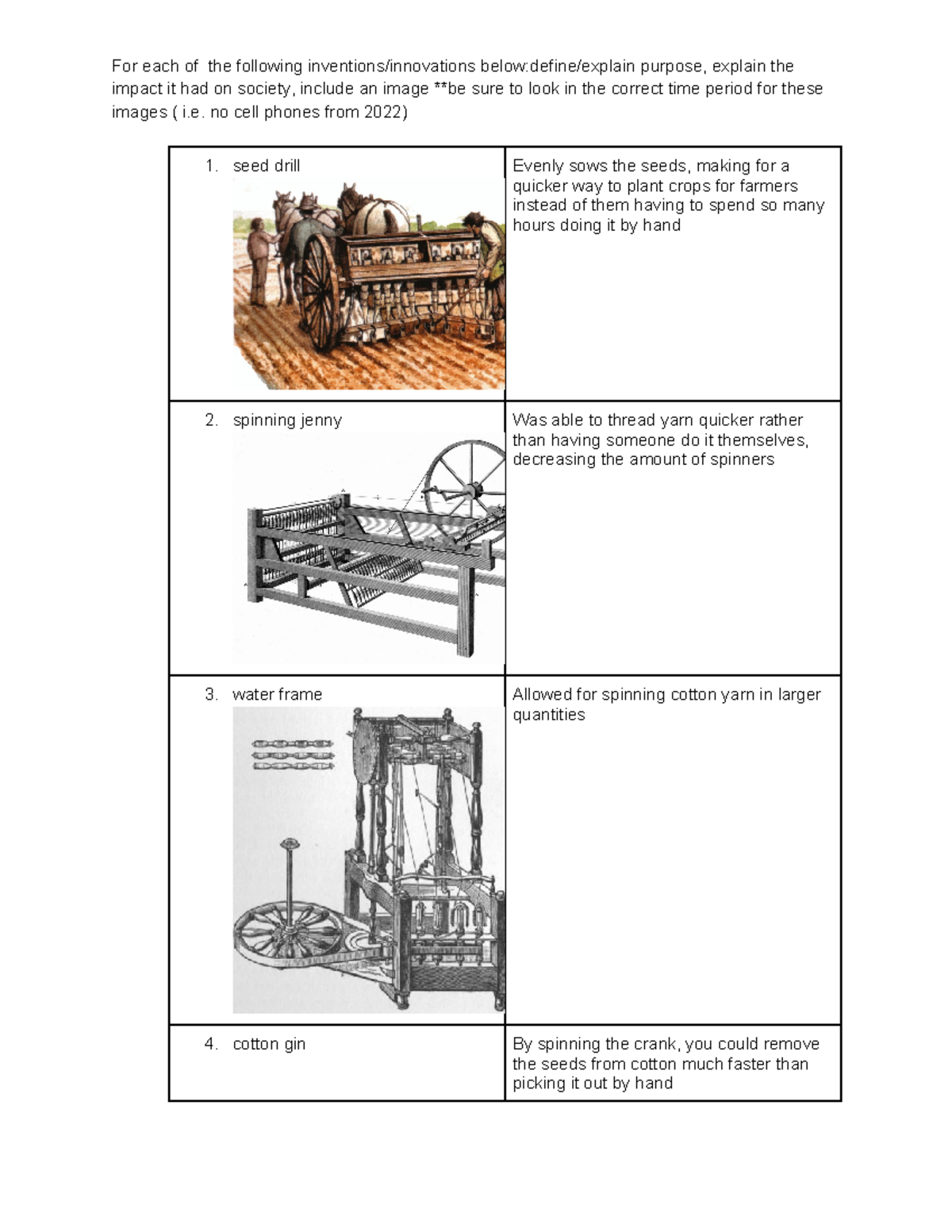 WHAPM Unit 5 Vocab - impact it had on society, include an image **be ...