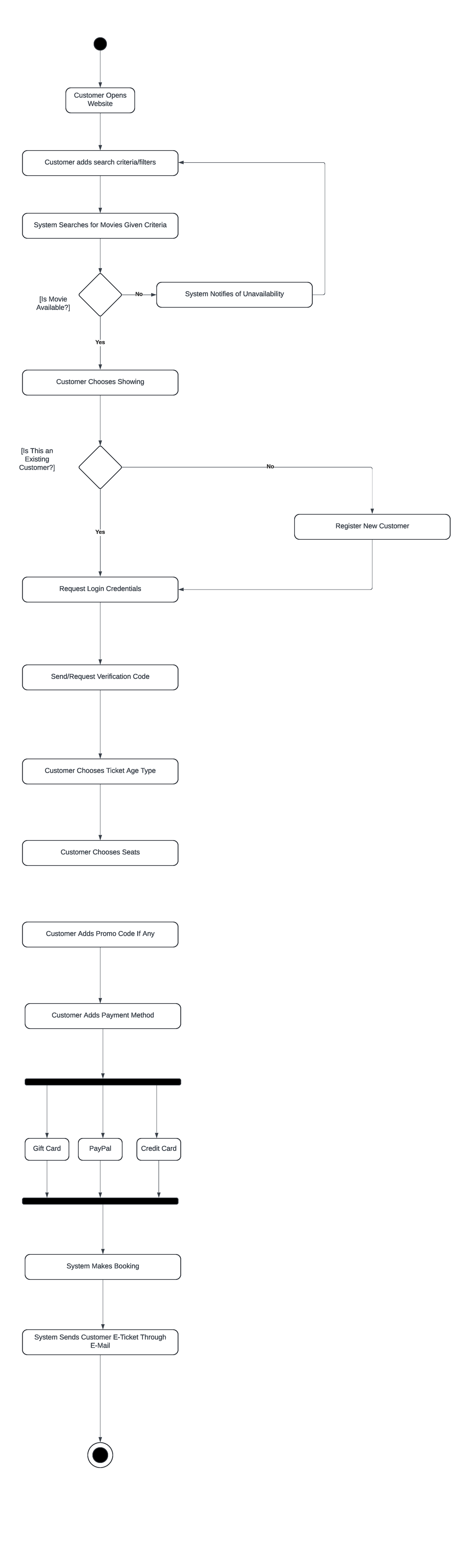 Movie Ticket Activity Diagram - Customer Opens Website Customer adds ...
