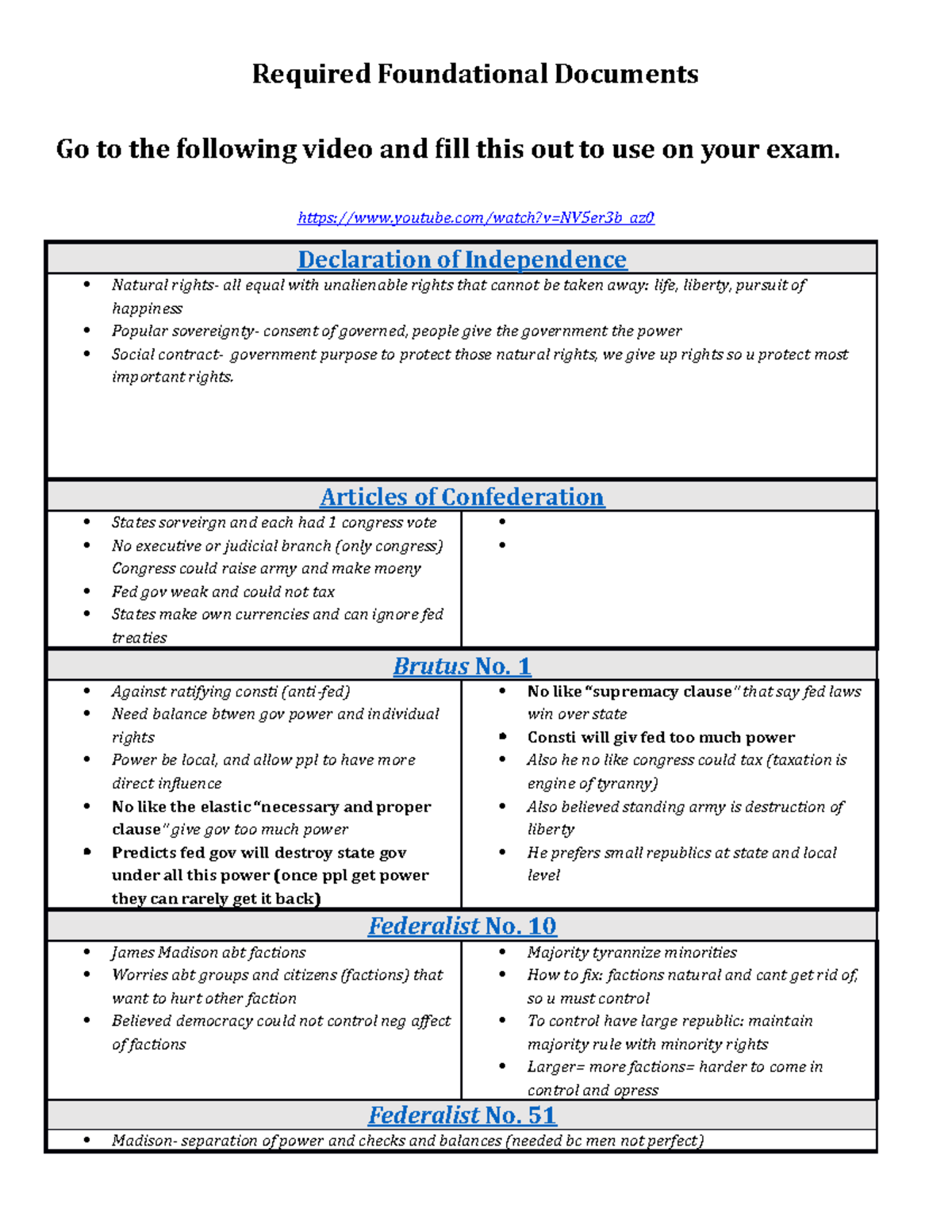 Foundational Documents - youtube/watch?v=NV5er3b_az Declaration of ...