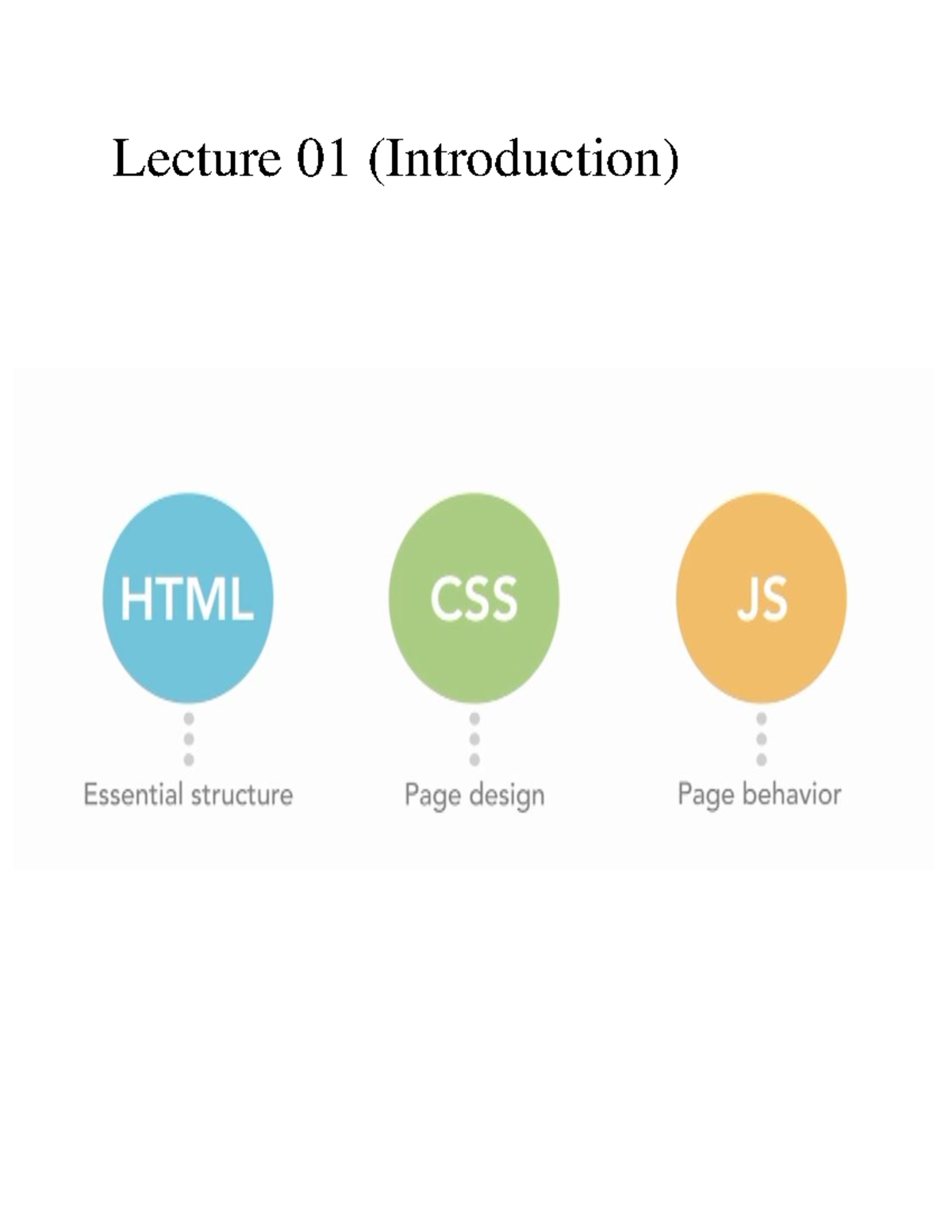 Web Intro - Lecture 01 (Introduction) What is HTML? HTML stands for Hyper Text Markup Language ...