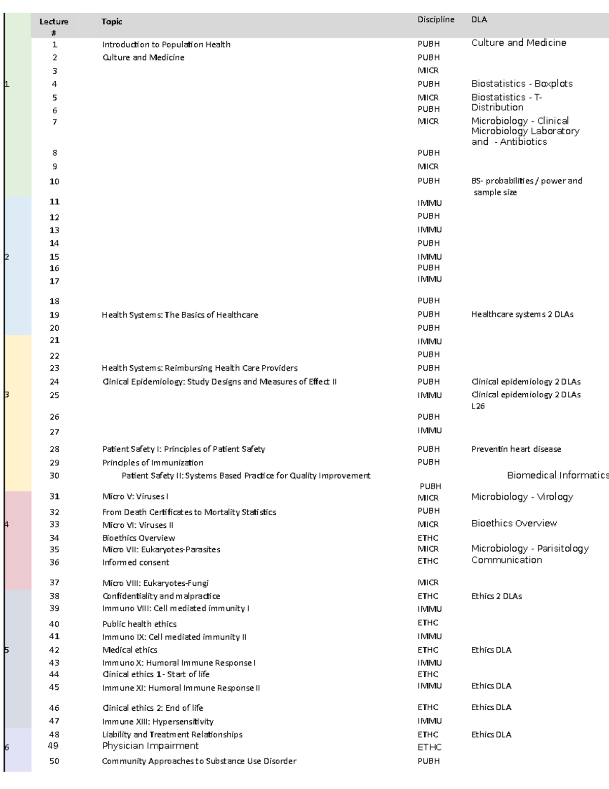 BPM502-Lecture List - Idk wht to really say about it. What do you want ...