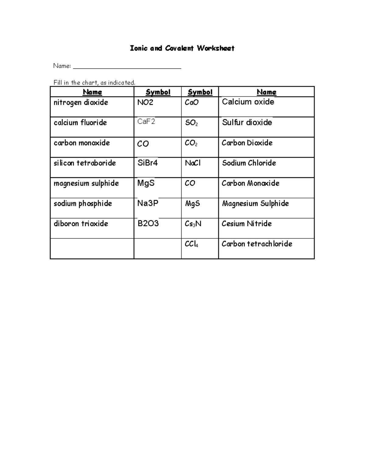 Ionic and Covalent Worksheet - Name Symbol Symbol Name nitrogen dioxide ...