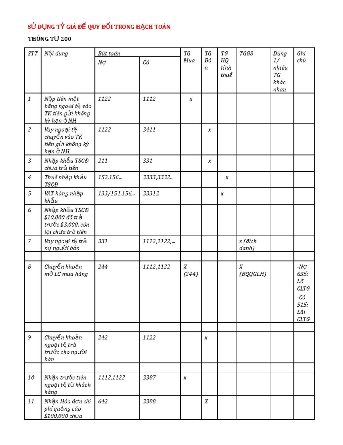 TT200 BT KTTC2 - jkSBVJKBSJKH - S Ử D ỤNG T Ỷ GIÁ Đ Ể QUY Đ ỔI TRONG H ...