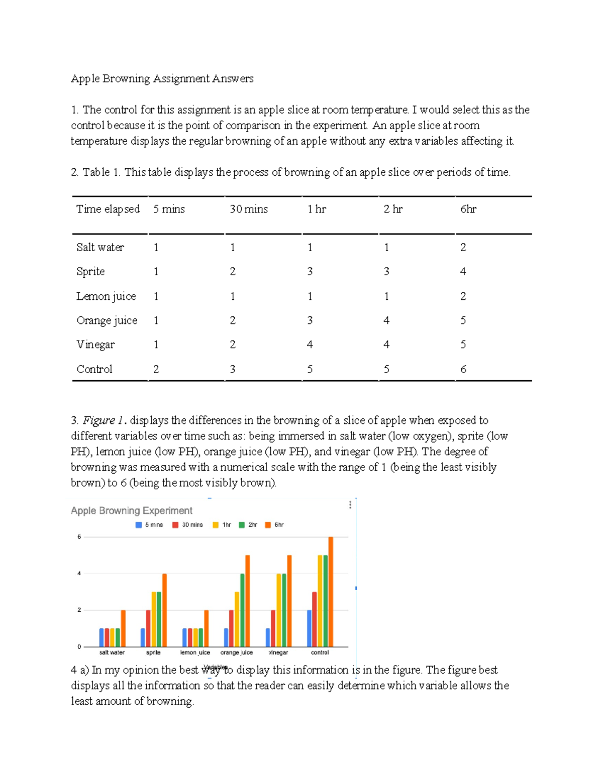Apple Browning Assignment - I would select this as the control because it is the point of ...