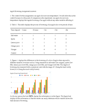 BIOL 130L Enzyme Lab Report 2 - The Effects of Substrate Concentration ...