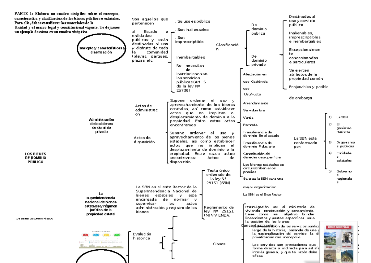Tarea 03 - De dominio PARTE 1: Elabora un cuadro sinóptico sobre el concepto, característica y ...