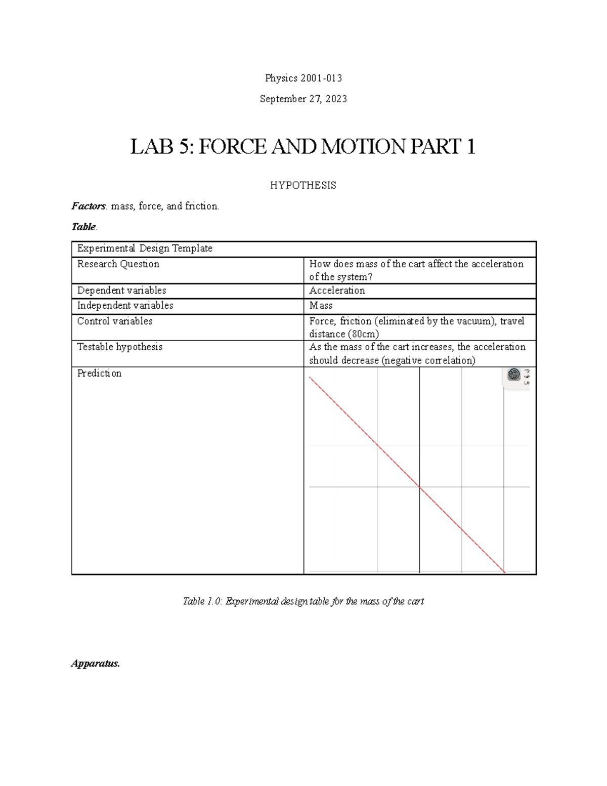 Lab 5 - Force and motion lab. - Physics 2001- 013 September 27, 2023 ...