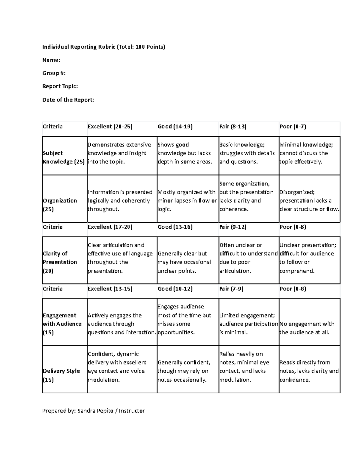 Individual Reporting Rubric -1008781051 - Individual Reporting Rubric ...