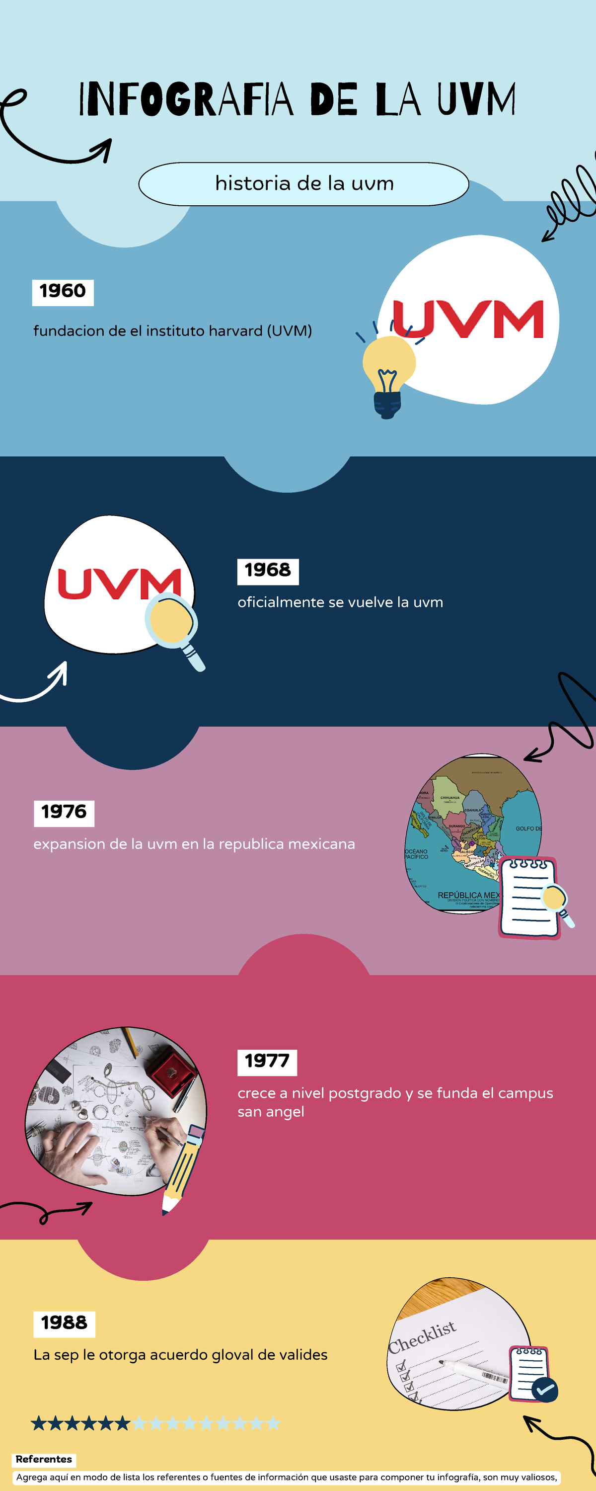 Infografia de la uvm - Estrategias de Aprendizaje y Habilidades Digitales - historia de la uvm ...
