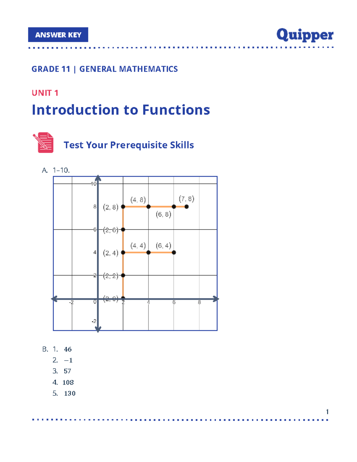 GM 01 AK - None - GRADE 11 | GENERAL MATHEMATICS UNIT 1 Introduction to ...