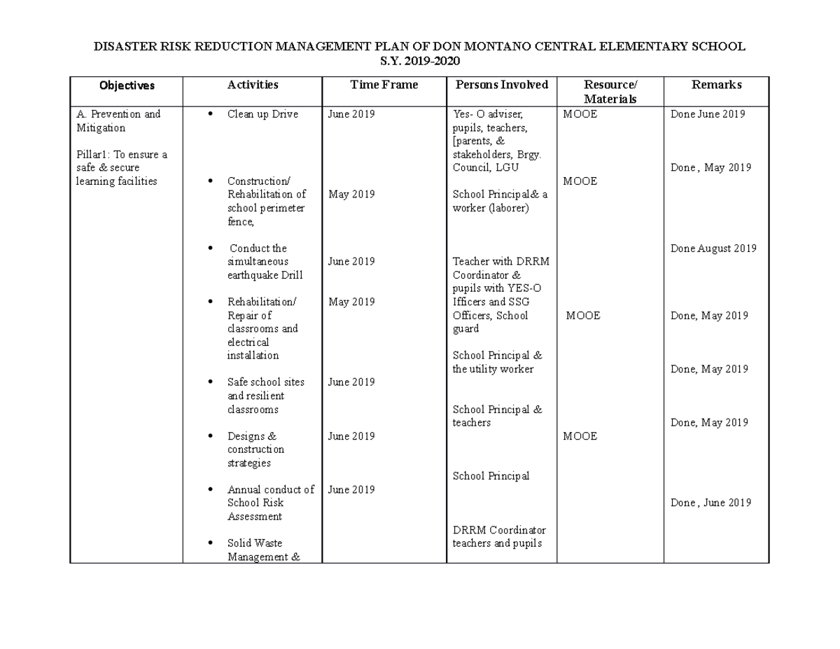 Drrm action plan - DISASTER RISK REDUCTION MANAGEMENT PLAN OF DON ...