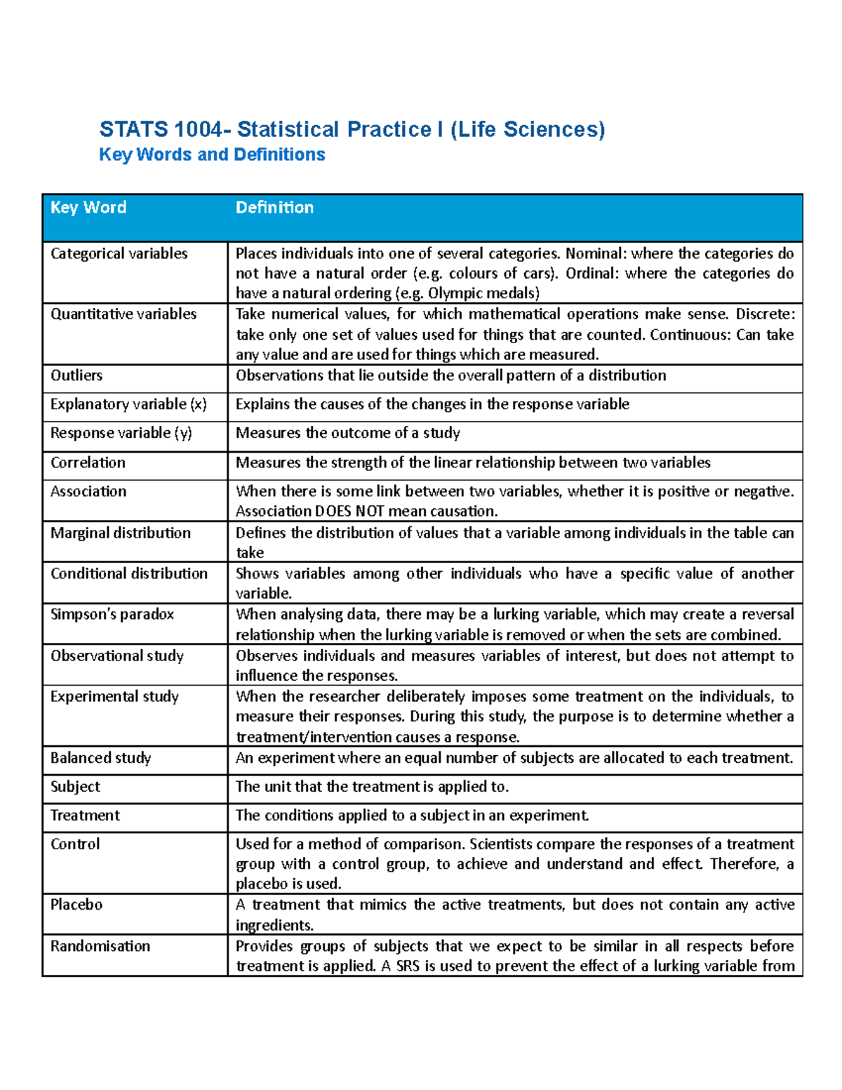 Statistical Practice I Key Words and Definitions - STATS 1004 ...