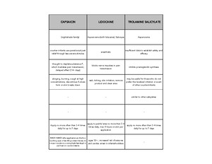 OTC I - Final Exam Notes part 2 - Contact Dermatitis Introduction ...