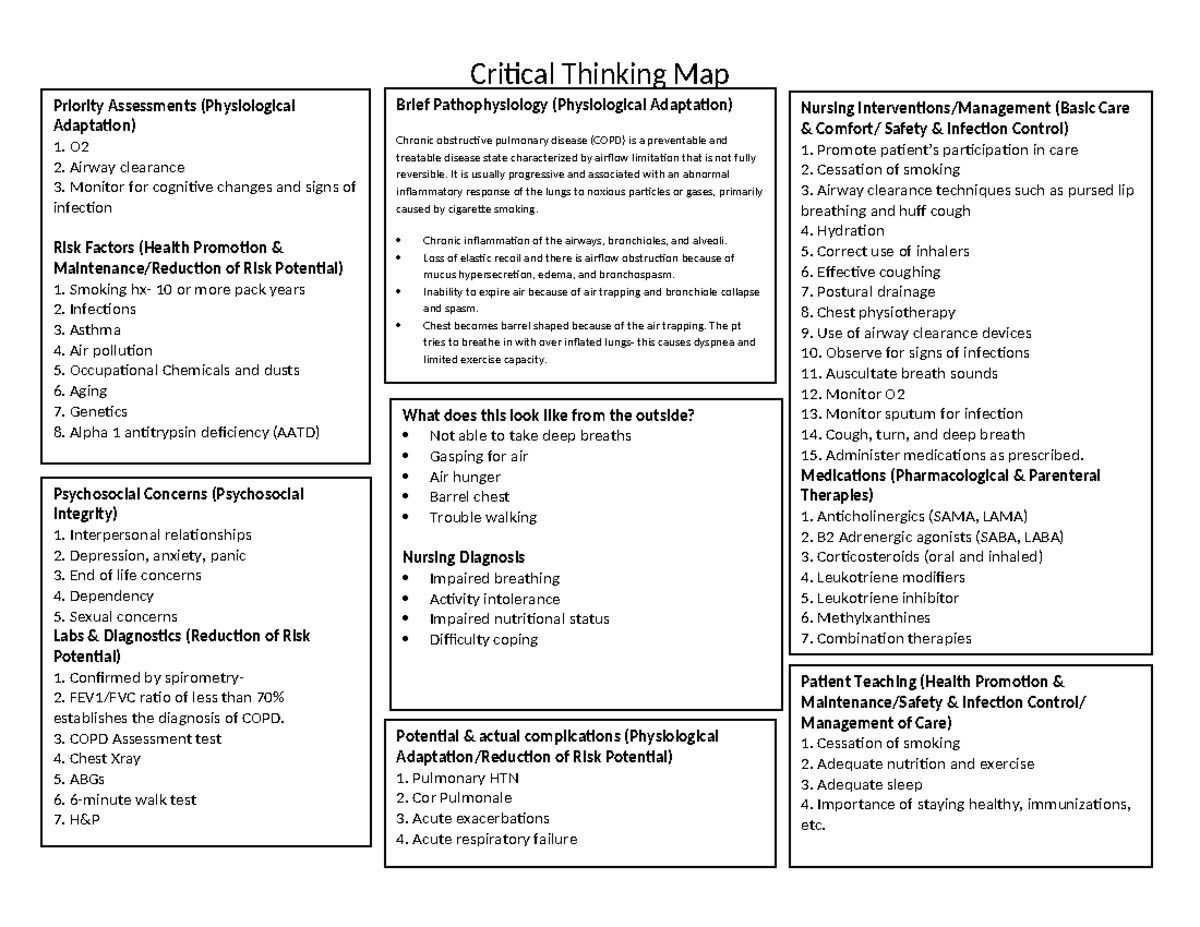 COPD Map - Lecture notes on COPD - Critical Thinking Map What does this ...
