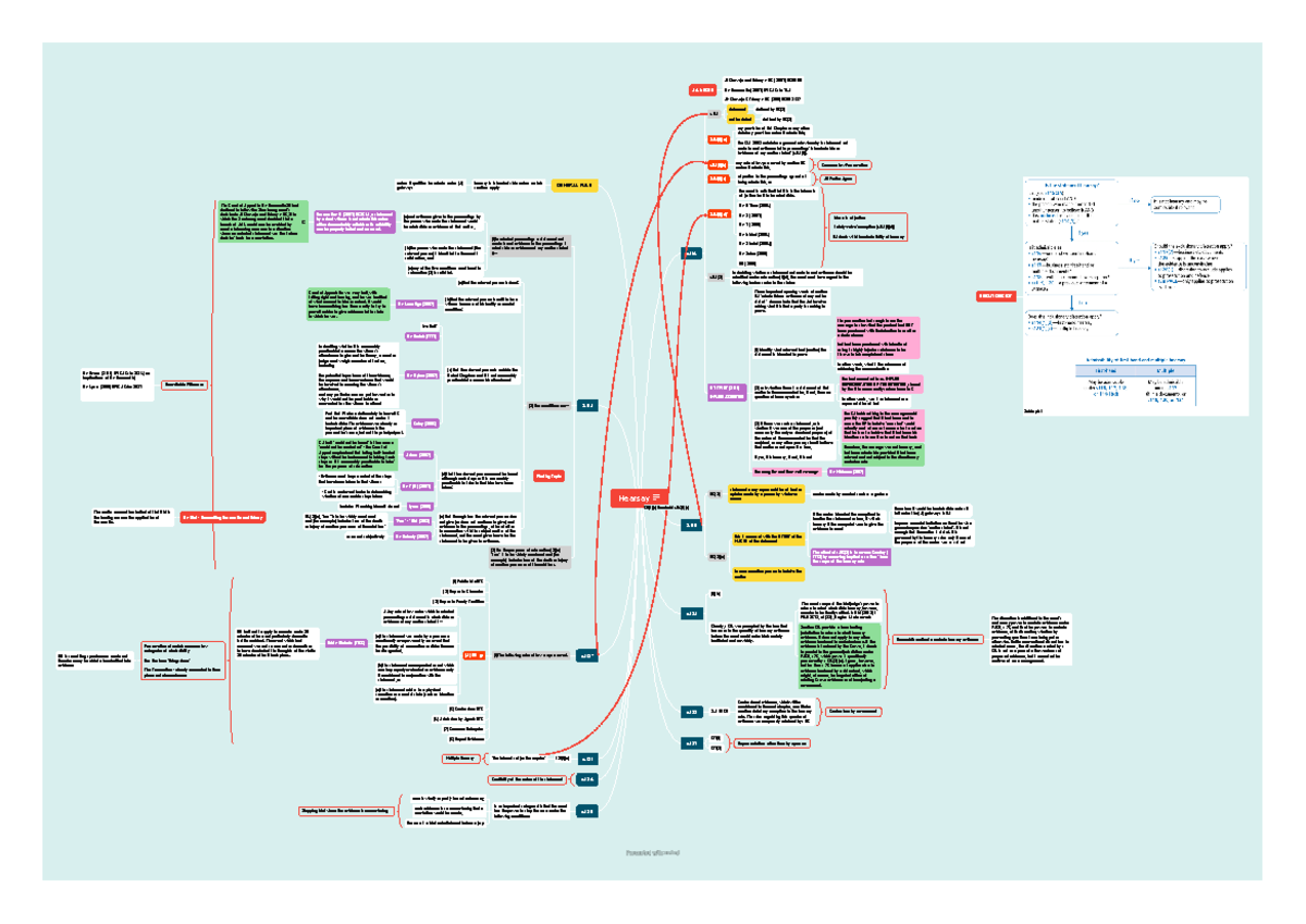 Hearsay Mind Map - Hearsay s. s. 114 statement defined by 115(2) matter stated defined by 115(3 ...