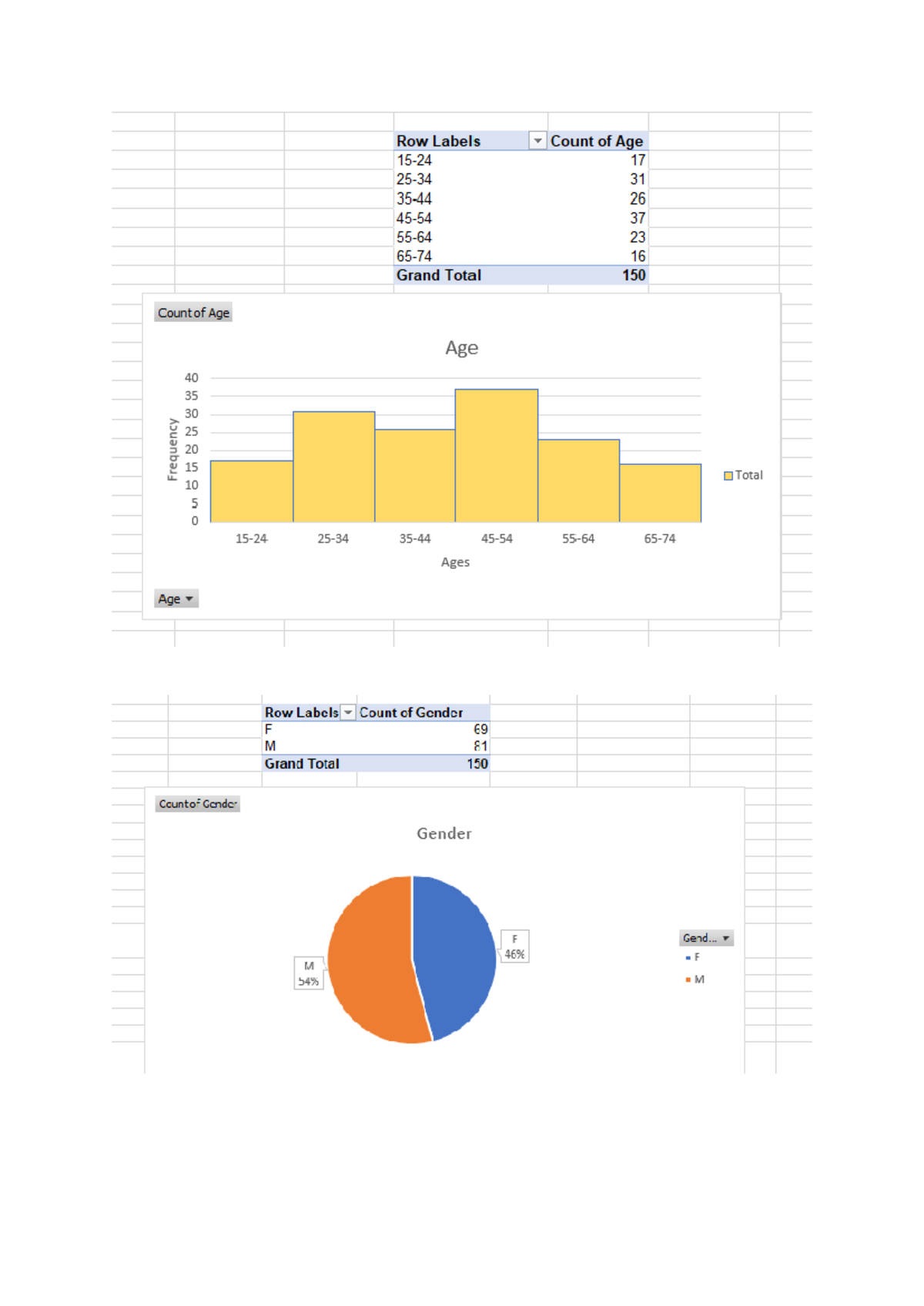 Graph examples Financial statistics assignment - FIN10002 - Studocu