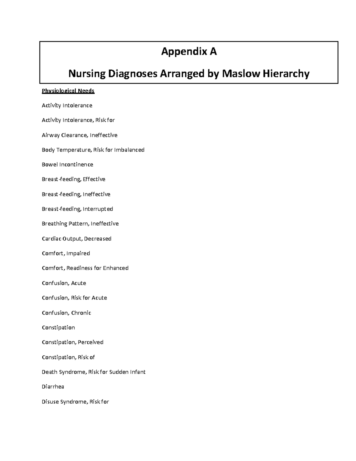 Nsg Diagnosis Grouped by Maslow - Maslow Human Needs Physiological ...