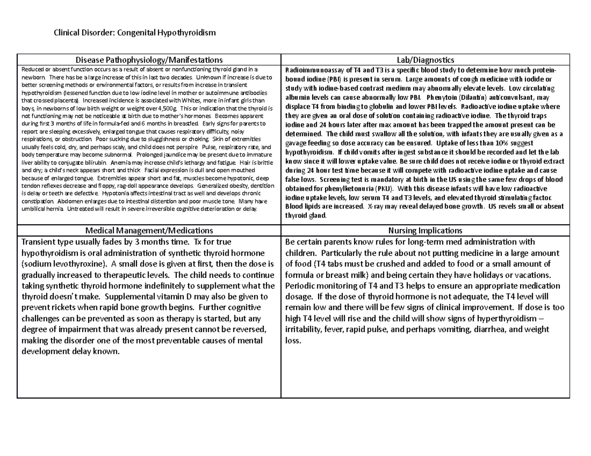 Pathos Sheets for Pediatrics on disease processes - Clinical Disorder ...