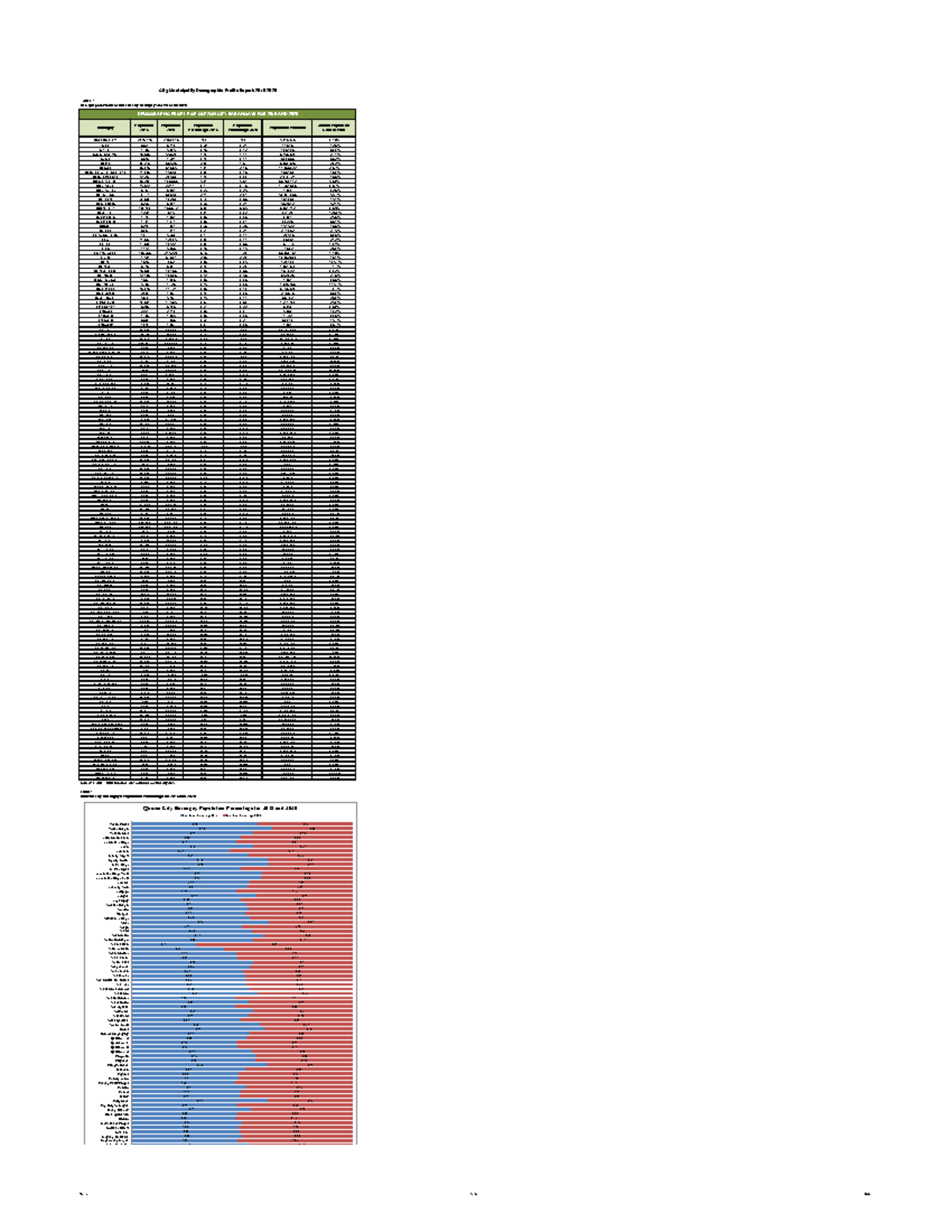 Quezon City, Municipality Demographic Profile Report 2015 - 2020 ...