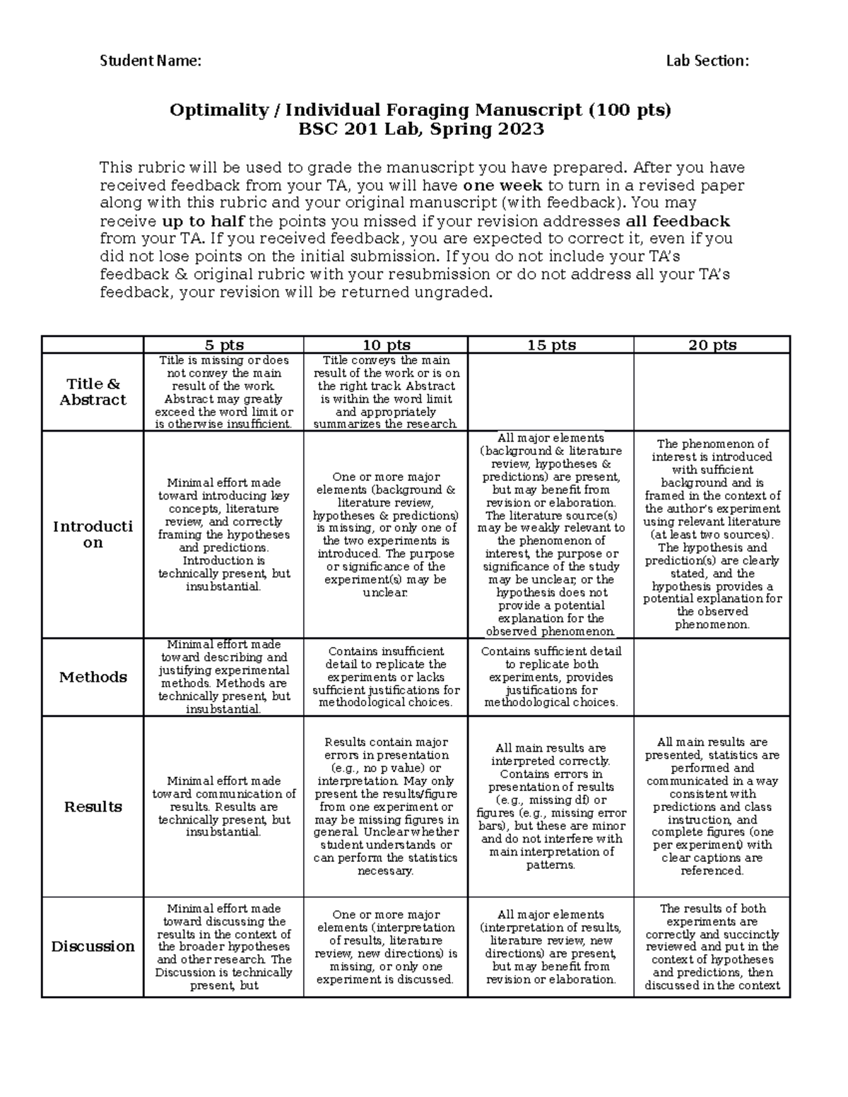 0 Individual Foraging Manuscript Rubric S23 - Student Name: Lab Section: Optimality / Individual ...