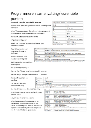 Uitwerkingen Inleiding programmeren werkcollege 4 Technische ...