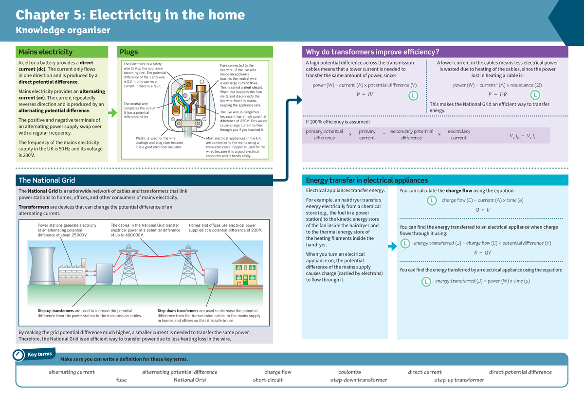 Electricity in the home - Make sure you can write a definition for ...