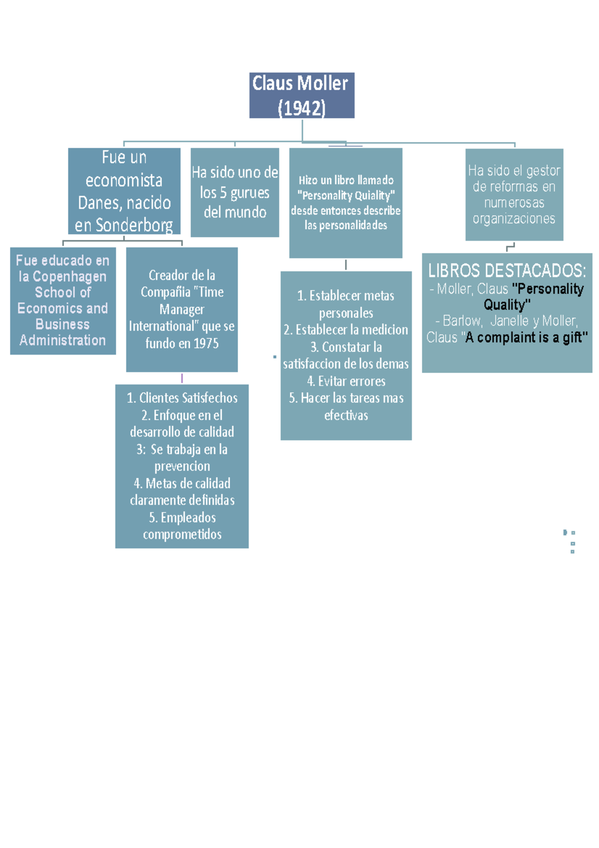Doc123 - sdad - Claus Moller (1942) Fue un economista Danes, nacido en ...