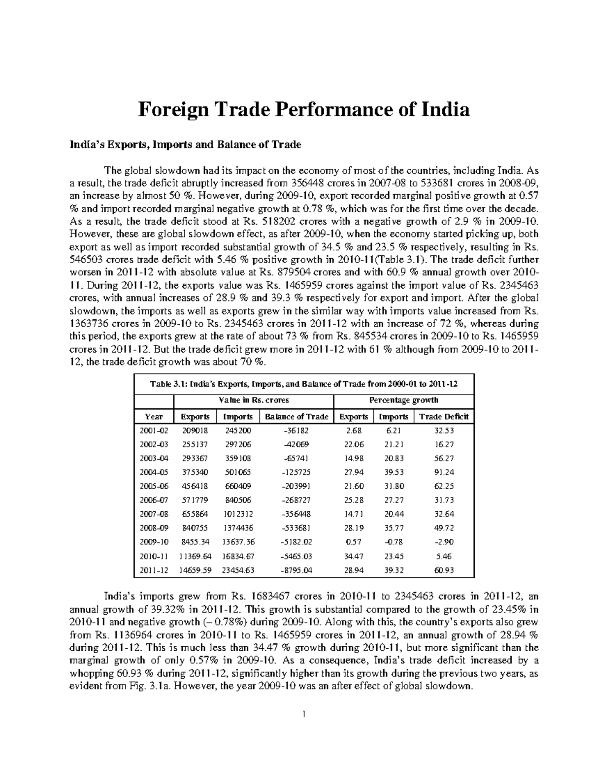 India performance - Foreign Trade Performance of India India’s Exports ...