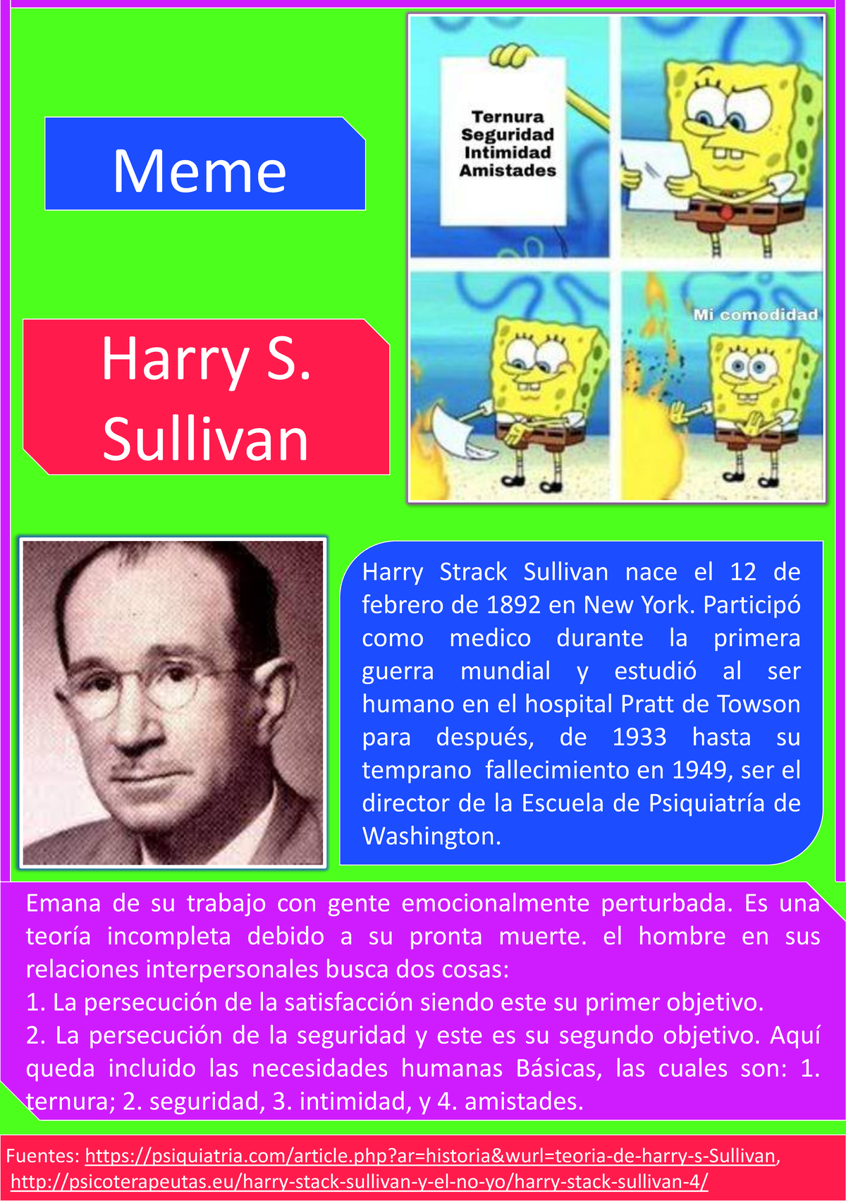 Infografía y "meme" Sullivan - Meme Harry S. Sullivan Fuentes: - Studocu