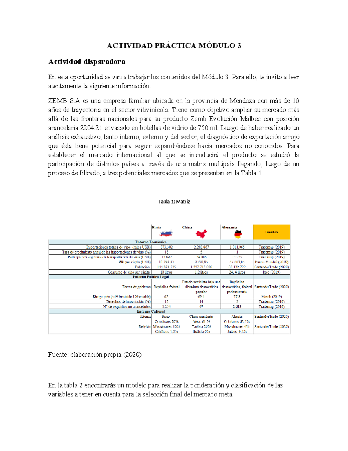 Actividad+m%C3%B3dulo+3 - ACTIVIDAD PRÁCTICA MÓDULO 3 Actividad ...