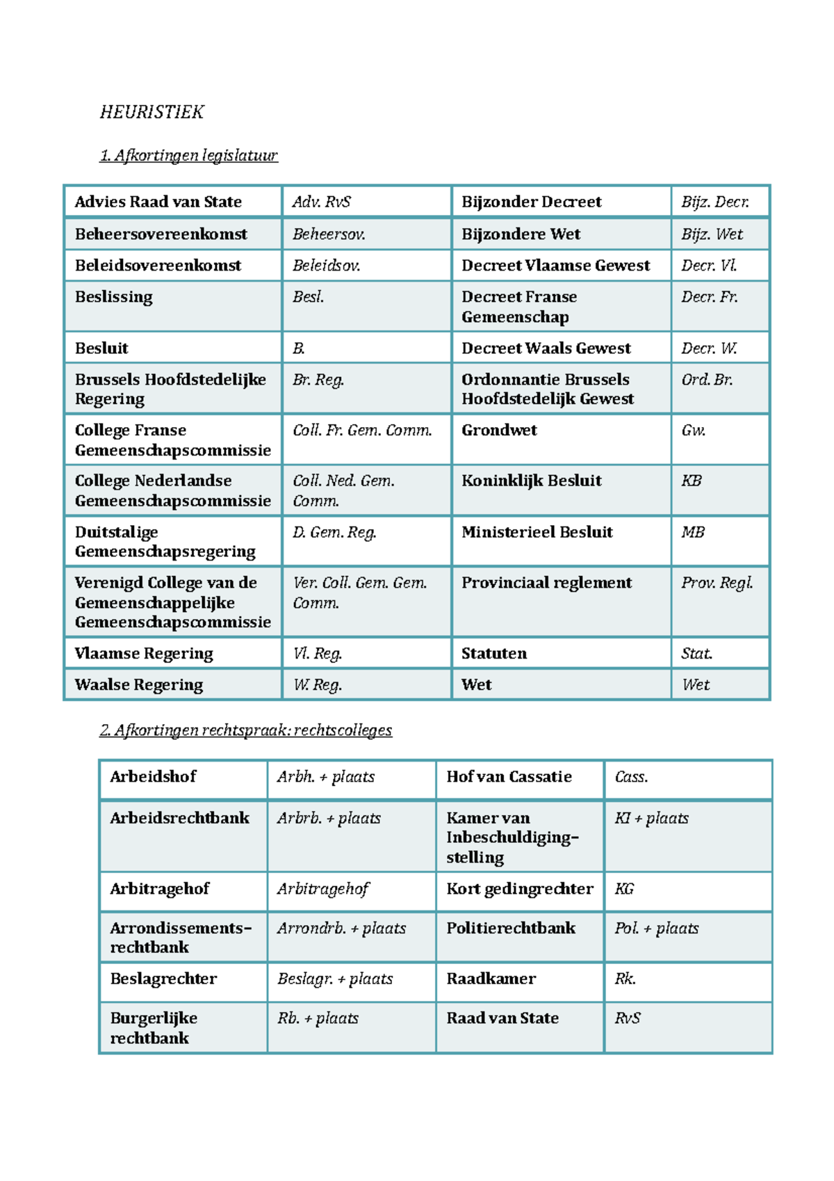 Heuristiek afkortingen - HEURISTIEK 1. Afkortingen legislatuur Advies ...