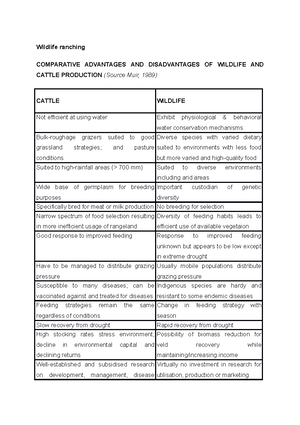 NWU Lesson planning template 2020 - - Studocu