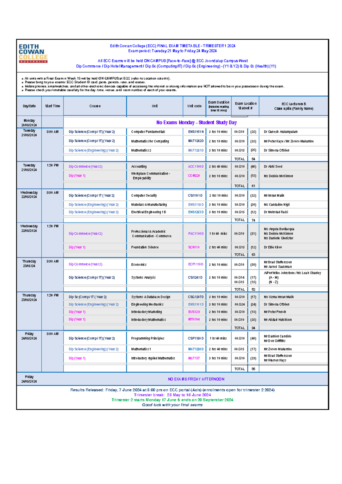 Exam Timetable - Trimester 1 2024 - Day/Date Start Time Course Unit ...