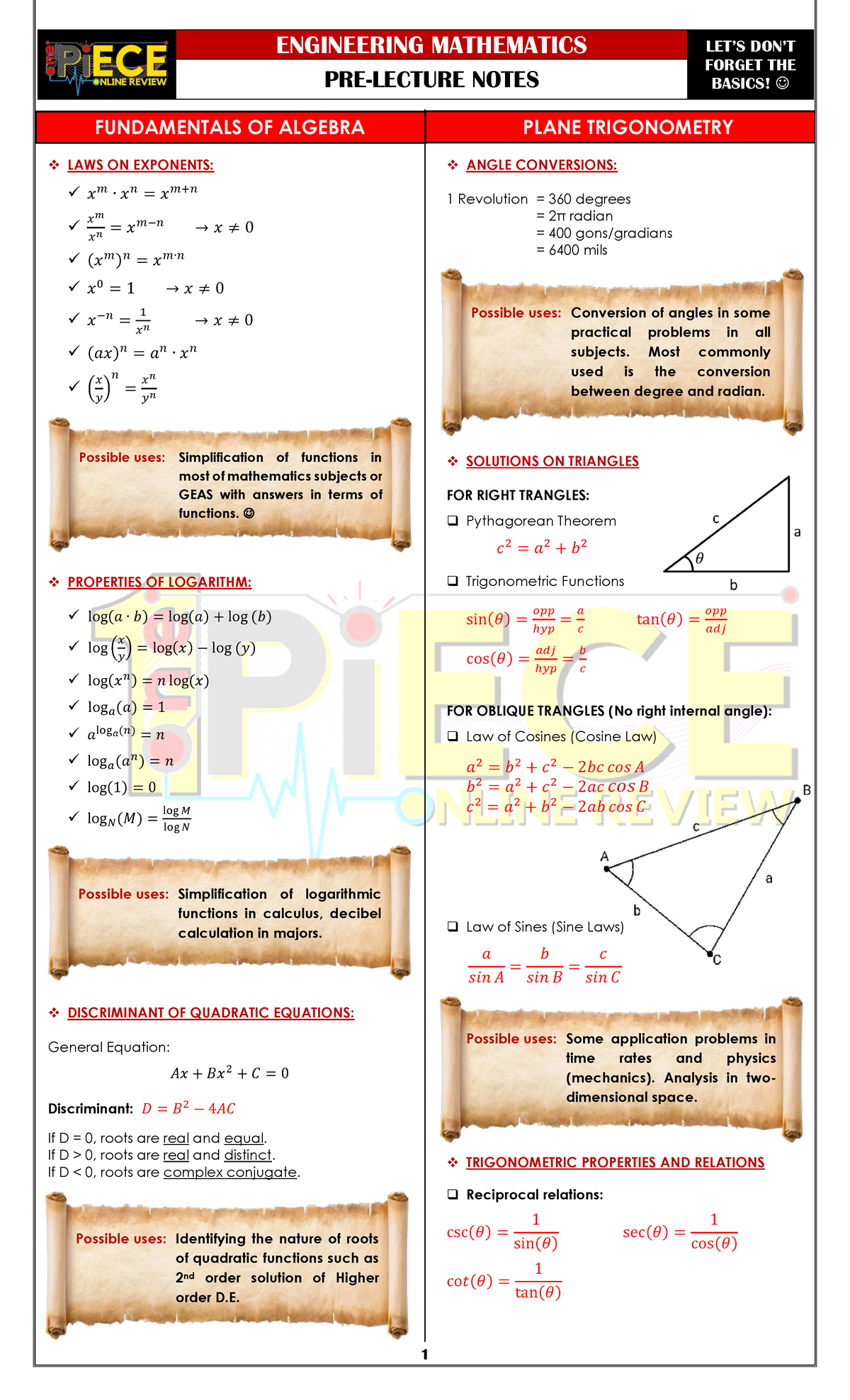 PRE- Lecture Notes (2024) - FORGET THE PRE-LECTURE NOTES BASICS! ☺ ...