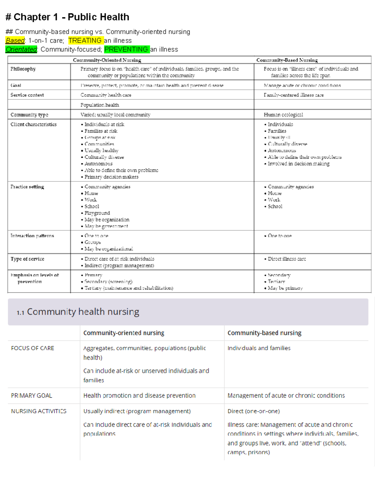 Community Public Health Notes #1 - # Chapter 1 - Public Health ...