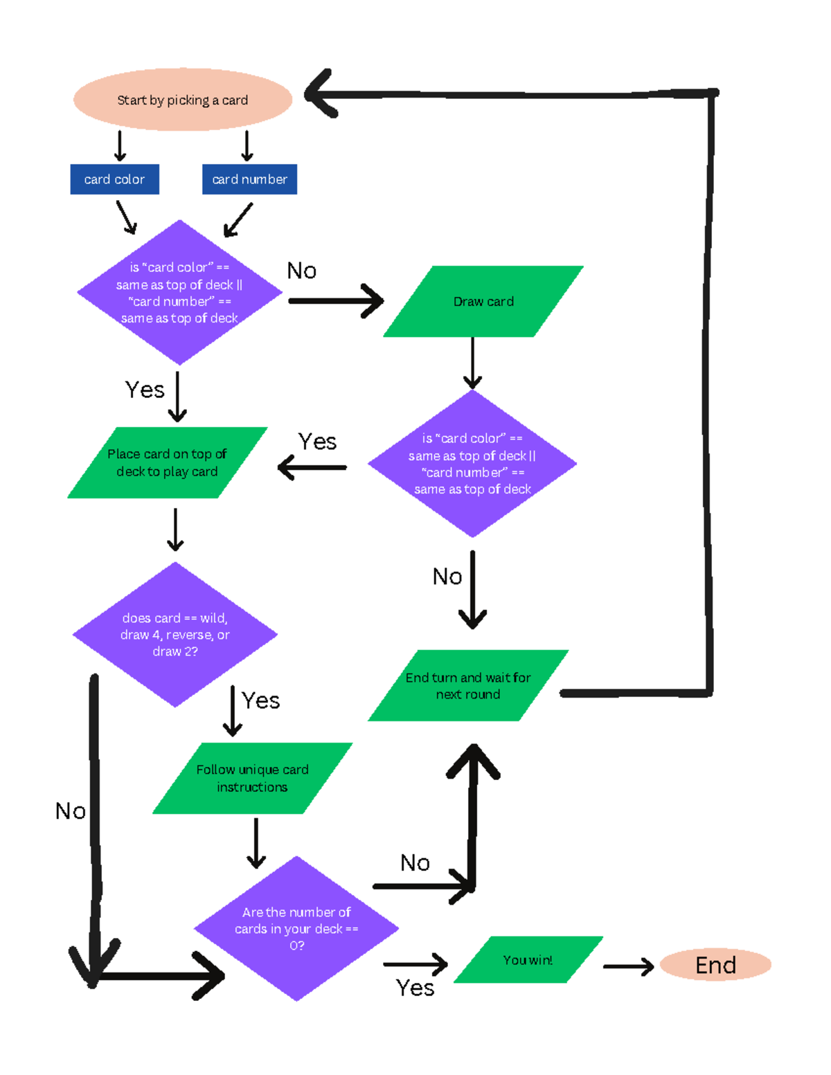 Start by picking a card - kip - card color card number is “card color ...