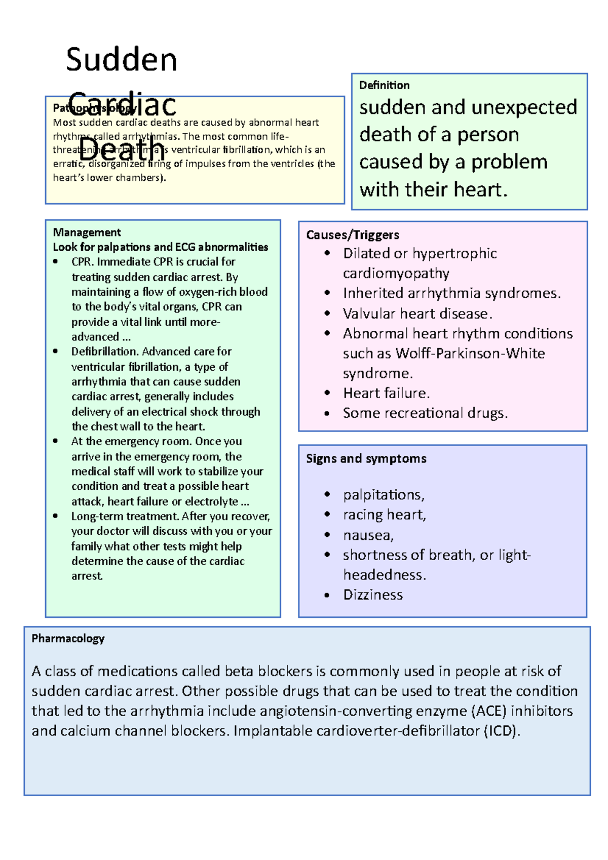 Sudden cardiac death - Cardiovascular condition summary cheat sheet ...