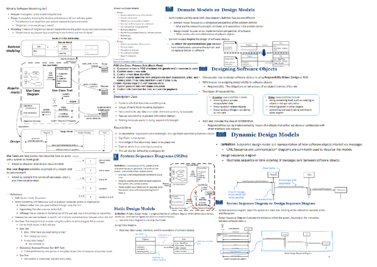 SWEN30006 cheatsheet - Summary Software Modelling and Design - What is ...