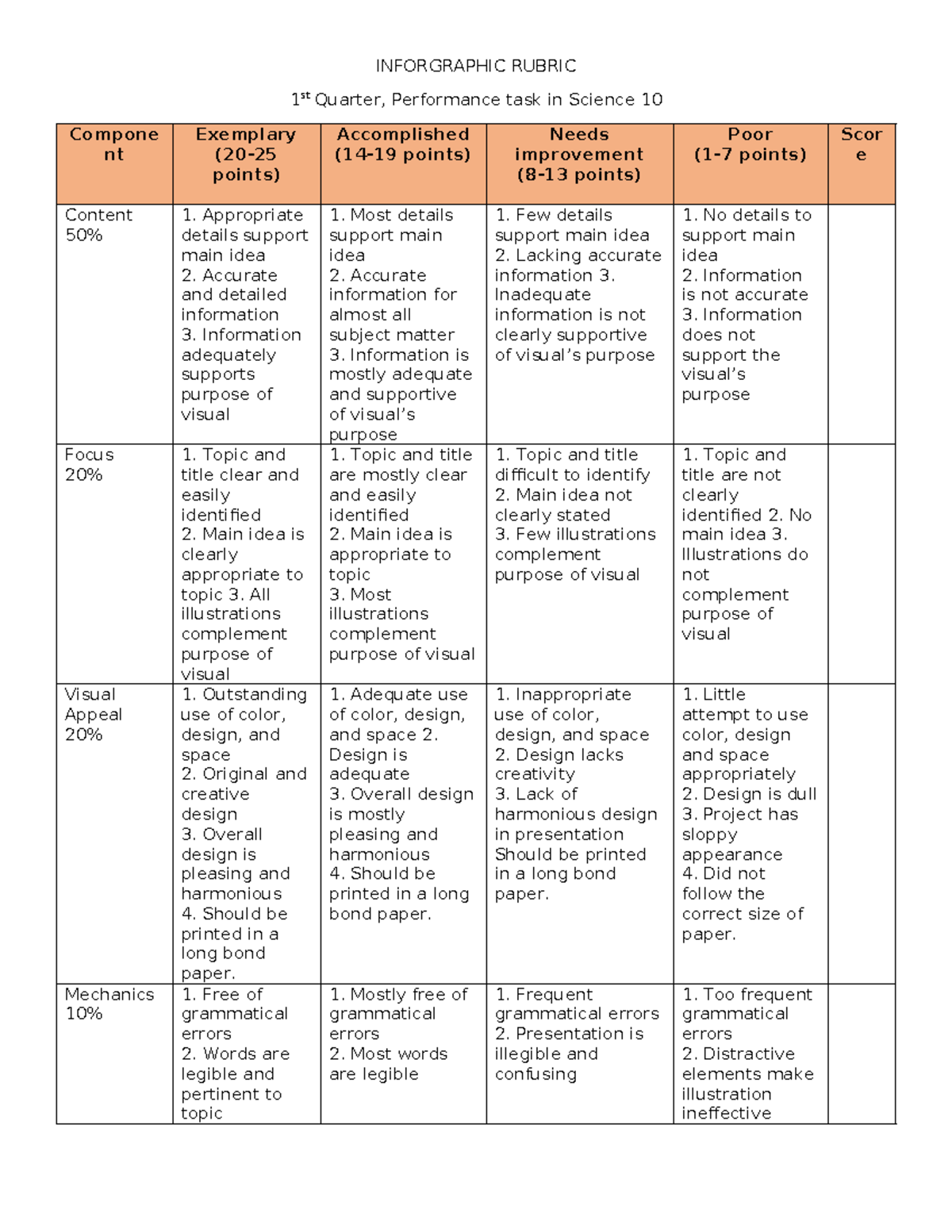 Inforgraphic Rubric - INFORGRAPHIC RUBRIC 1 st Quarter, Performance ...