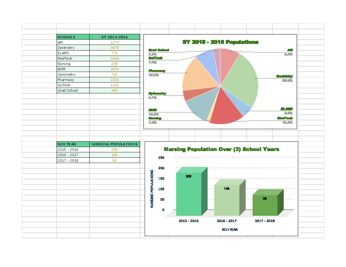 M4-Check-in Activity 2 - Sheet 1 - Understanding the Data Around Us ...