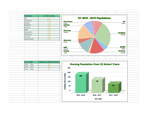 M5 - Check-in Activity 3 - Understanding the Data Around Us - Studocu