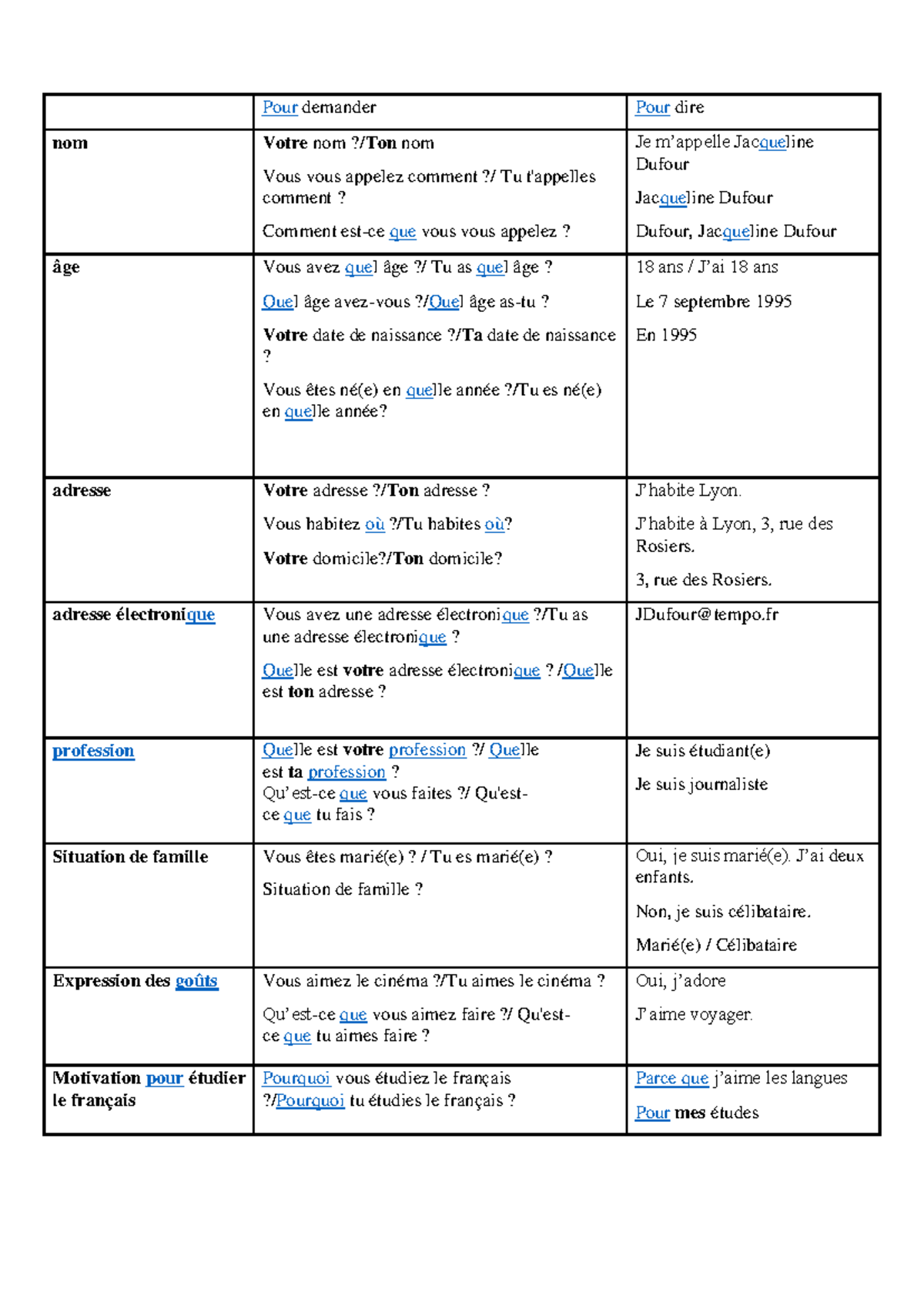 Vocabulaire - apuntes - Pour demander Pour dire nom Votre nom ?/ Ton ...