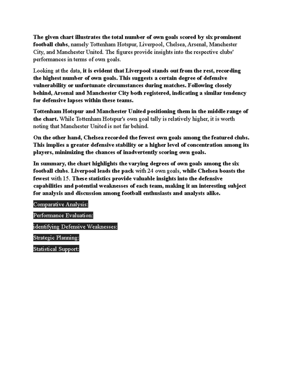 The given chart illustrates the total number of own goals scored by six ...