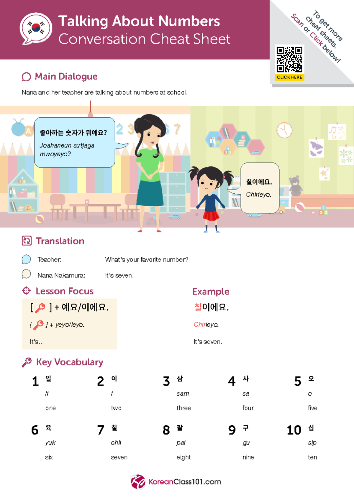 Korean Numbers - For beginners language learning - Talking About ...