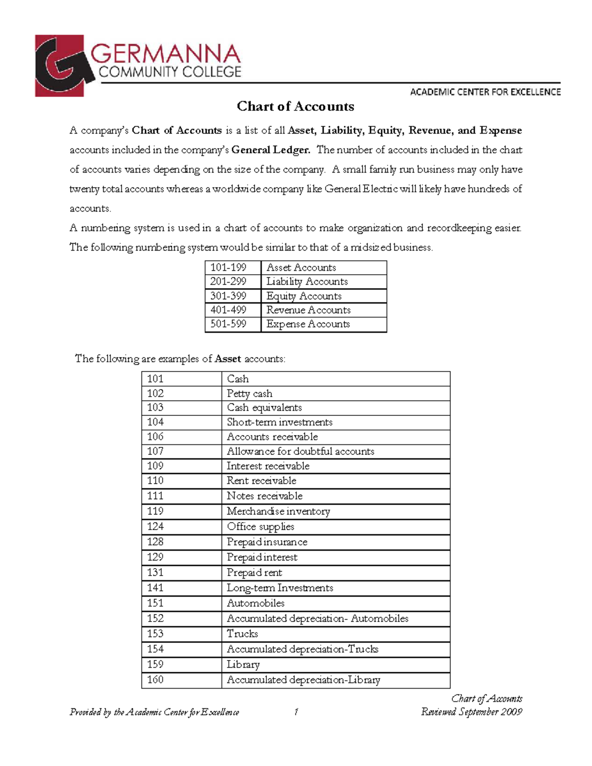 Duplicate Chart of Accounts - Chart of Accounts Provided by the ...