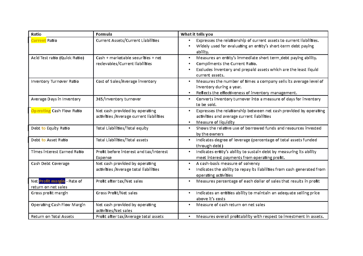 Ratio formulas and meanings - Ratio Formula What it tells you Current ...