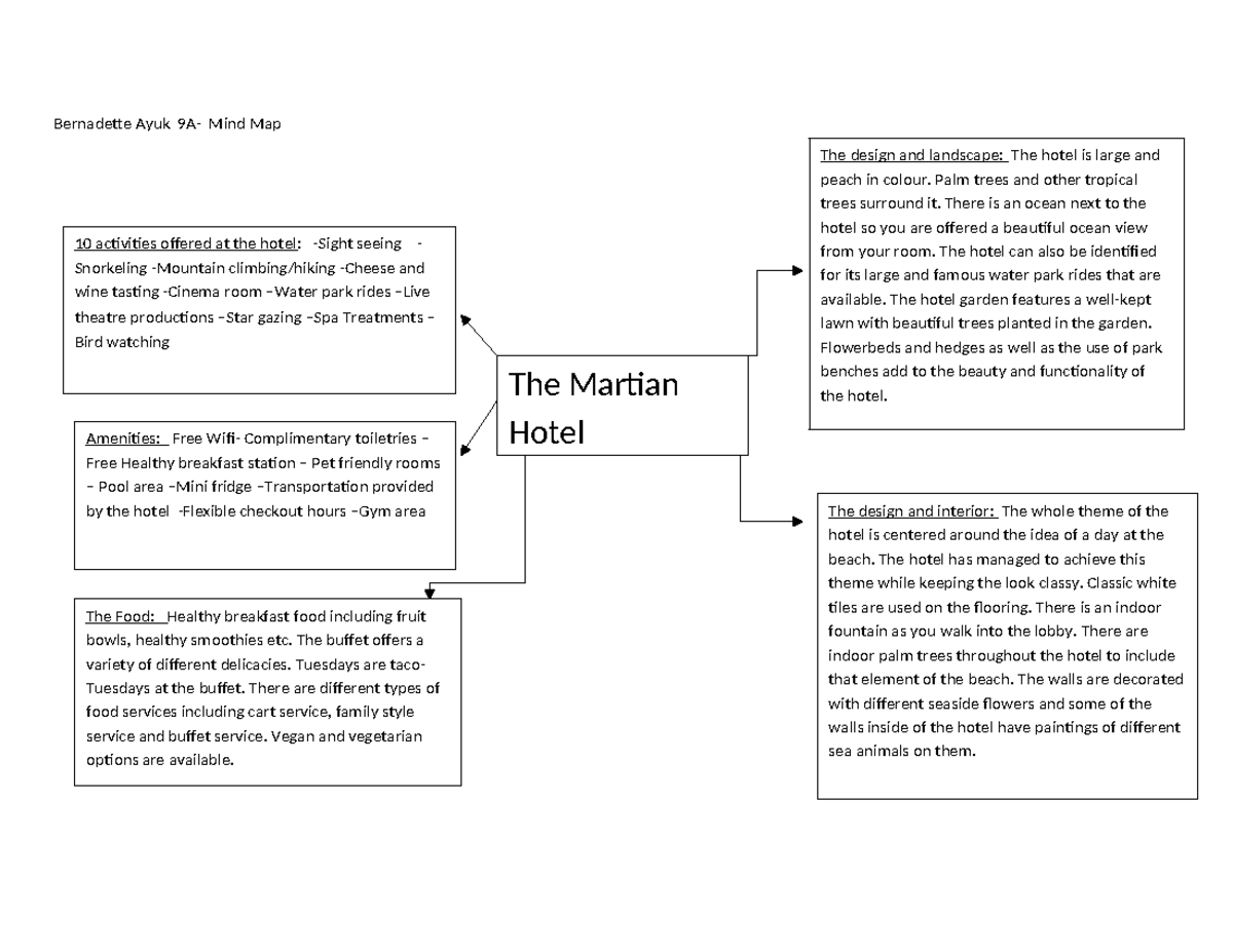 Hotel mindmap - Notes to help - Bernadette Ayuk 9A- Mind Map The ...