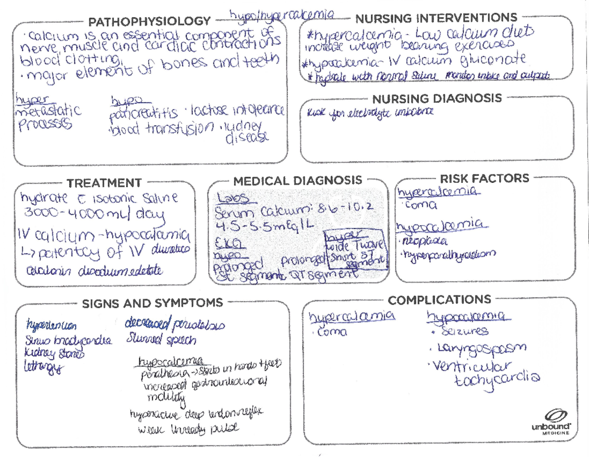 Hyperkalemia Concept map - NUR 111 - Studocu